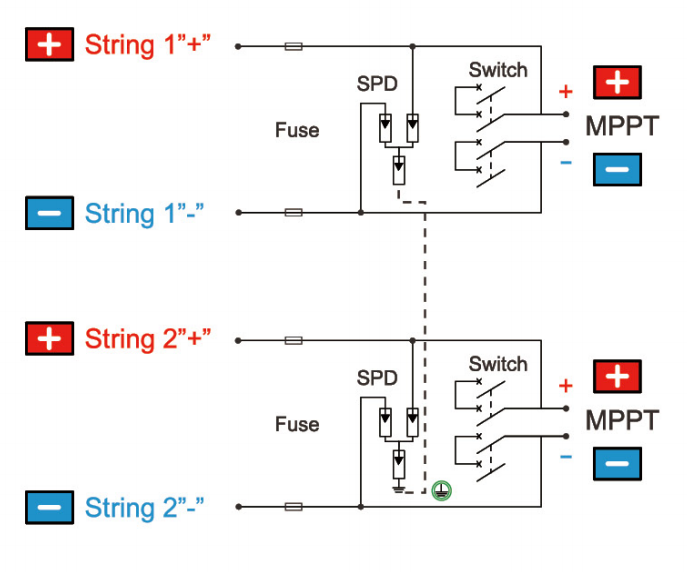 Dual String PV Combiner Box 1000VDC | HD Series with Fuse, SPD & Breaker