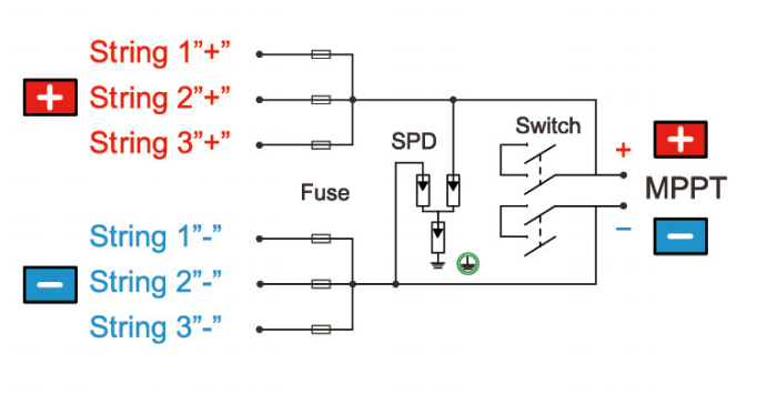 PV Combiner Box 3 in 1 out 1000VDC | HS Series with Fuse, SPD & Switch