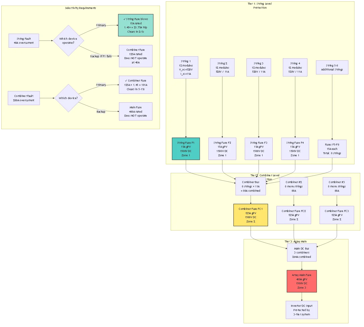 Solar Fuses Specifications: Breaking Capacity & Coordination - sinobreaker