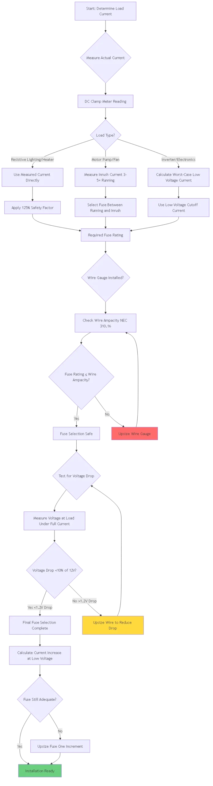 12 Volt DC Fuses: Complete Guide for Automotive, Marine & Solar Systems ...